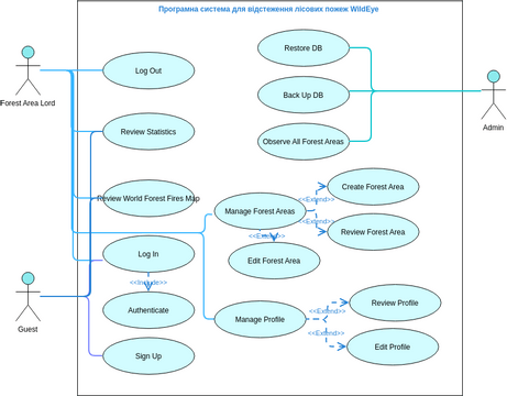 Use Case Diagram | Visual Paradigm User-Contributed Diagrams / Designs